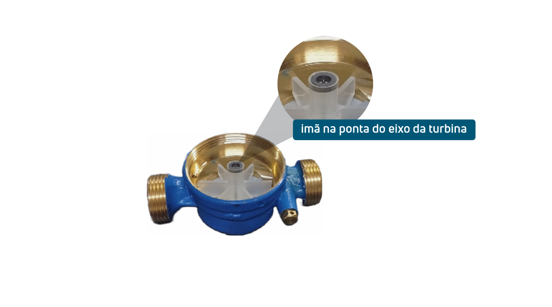 Como funciona o hidrômetro unijato e o hidrômetro multijato? - Renova ...